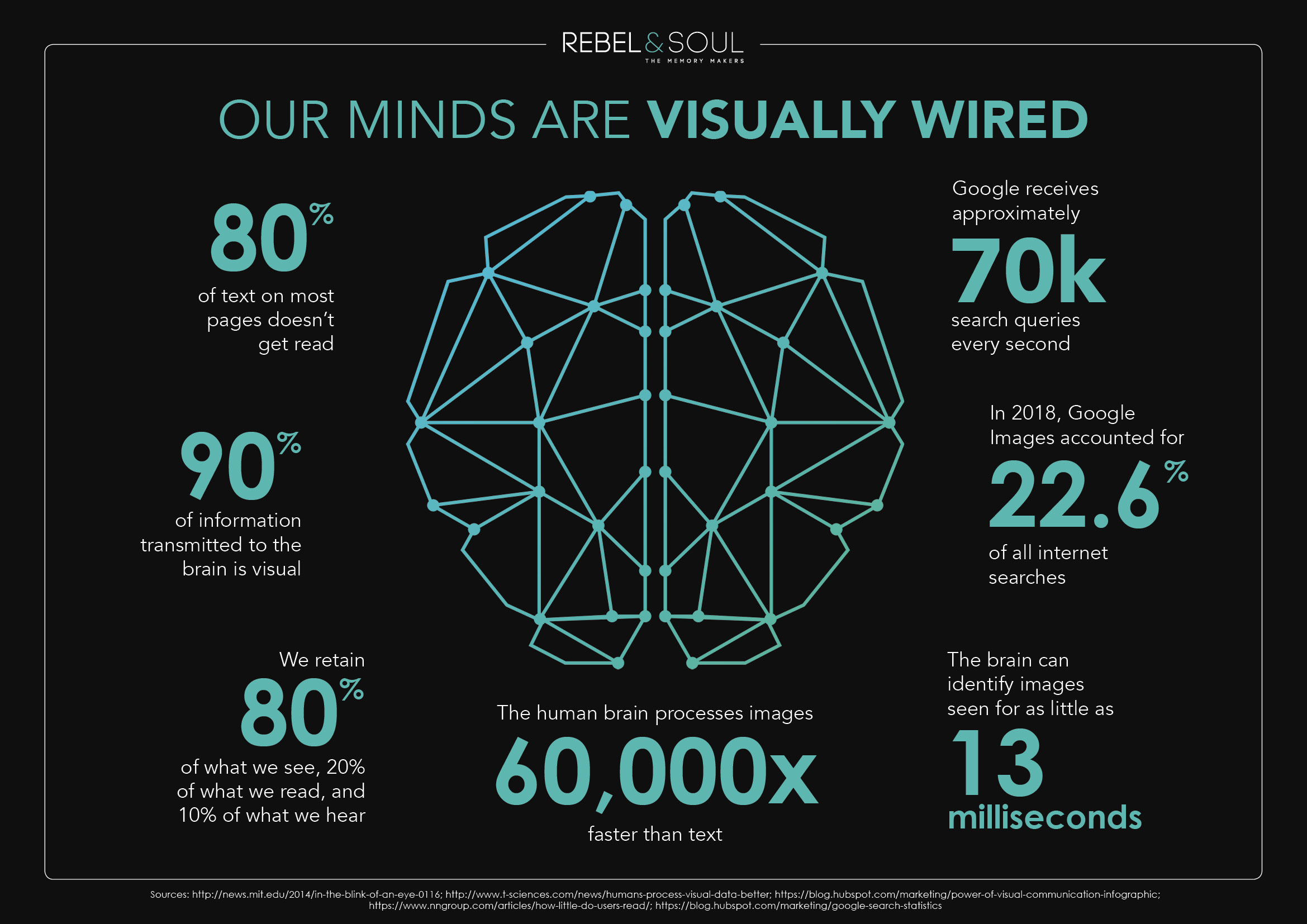 Our Brains Are Visually Wired Rebel Soul